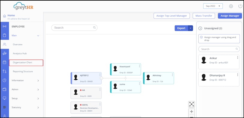 View your organization’s employee structure