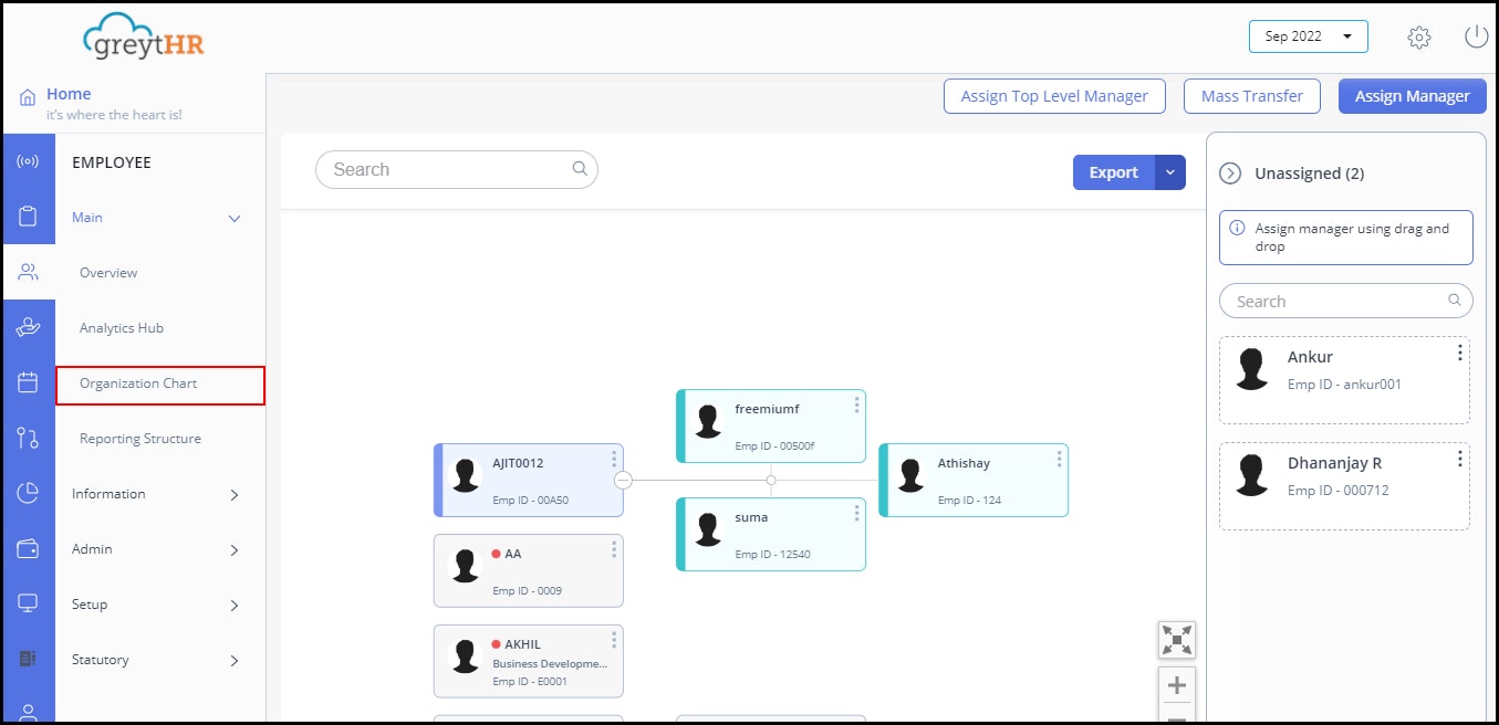 View your organization’s employee structure