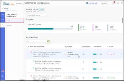 Empower success with Goal driven Performance Management