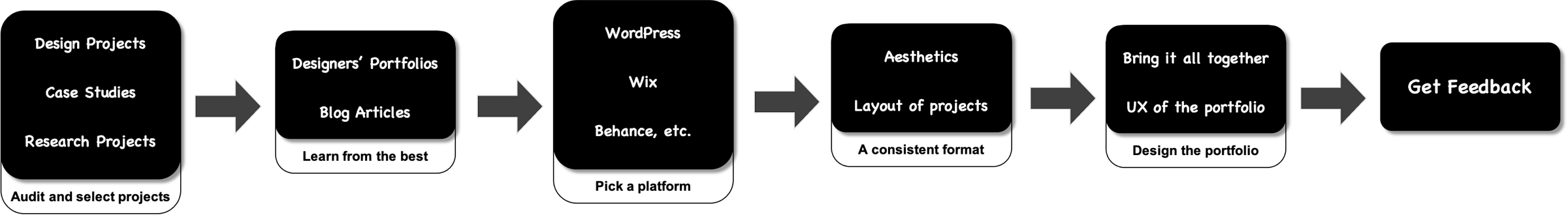 Creating Your UX Design Portfolio: A Step-by-step Guide | Ramotion Agency