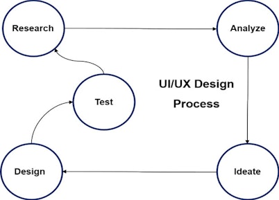 How to Learn UX Design? | Ramotion Agency