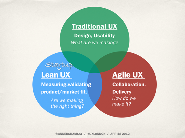 Agile UX Design: Definition & Importance | Ramotion Agency