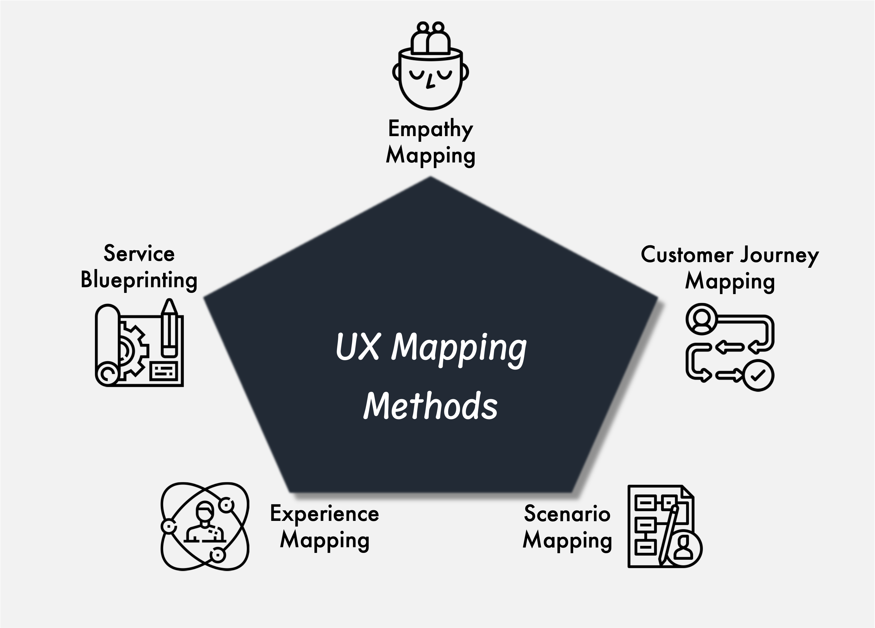 UX Mapping: How to Create Effective Experience Maps | Ramotion Agency UX Mapping: How to Create Effective Experience Maps | Ramotion Agency