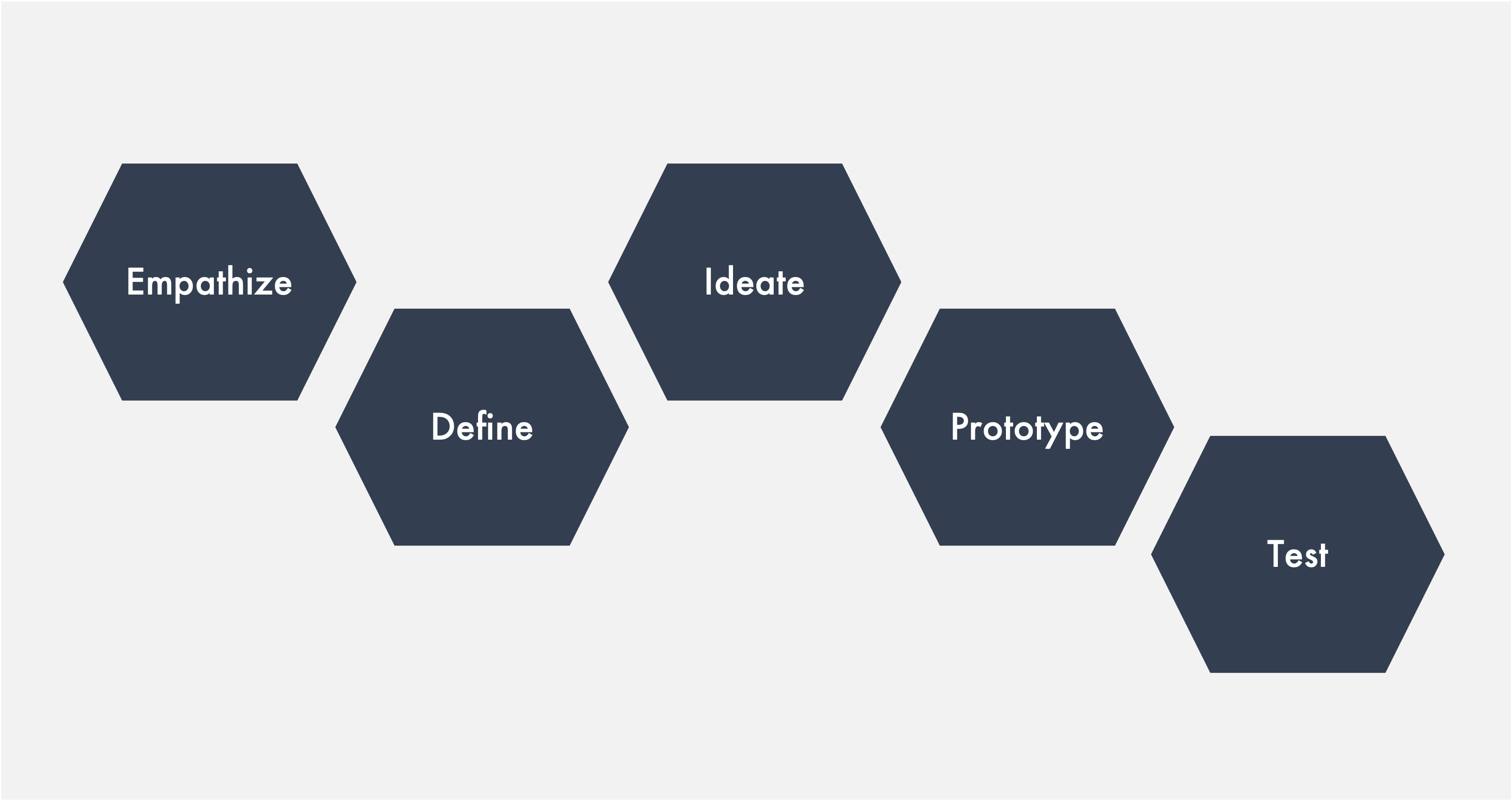 What Is Ui Ux Framework | Webframes.org What Is Ui Ux Framework | Webframes.org