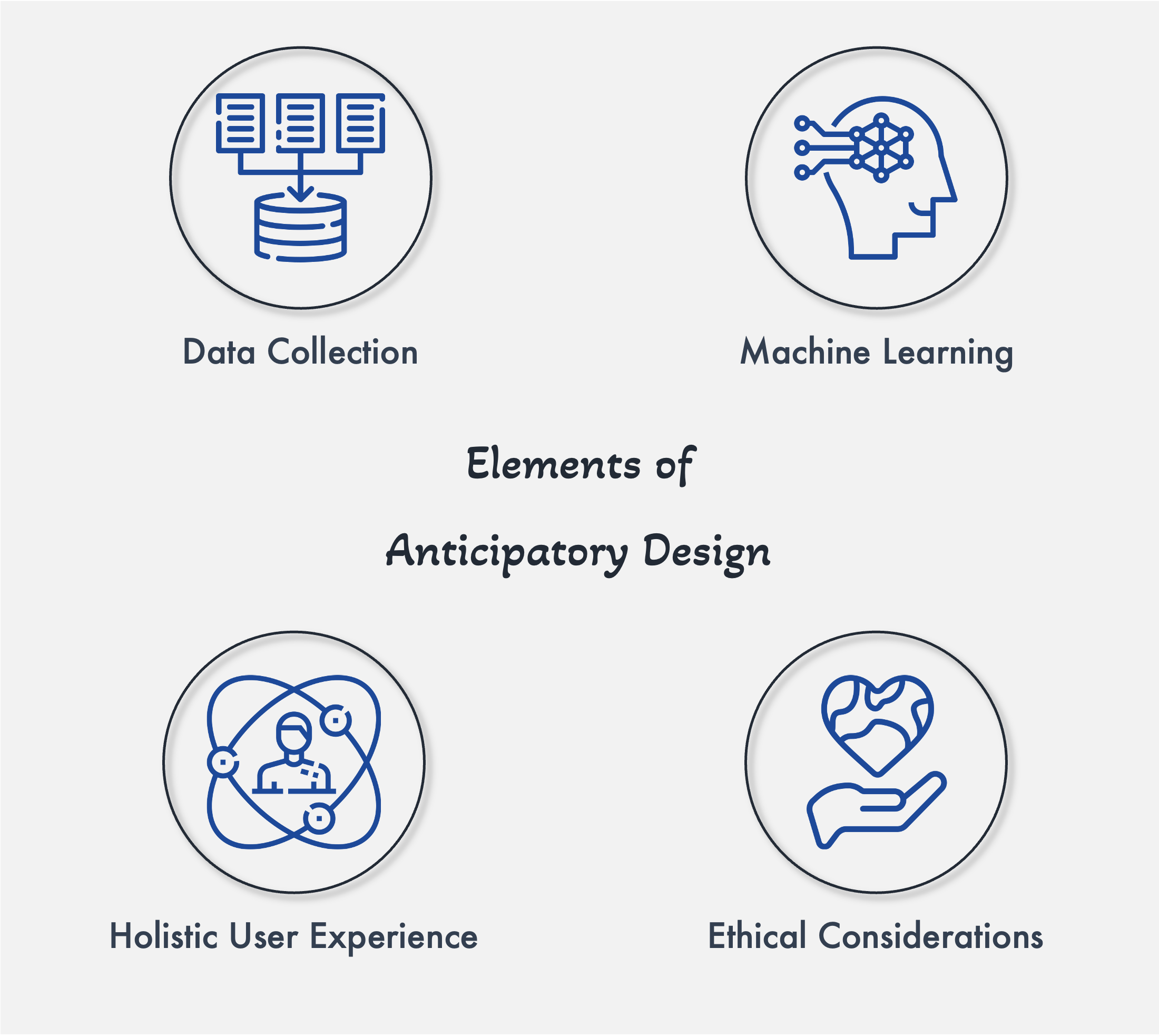 Anticipatory Design in UX | Ramotion Agency Anticipatory Design in UX | Ramotion Agency