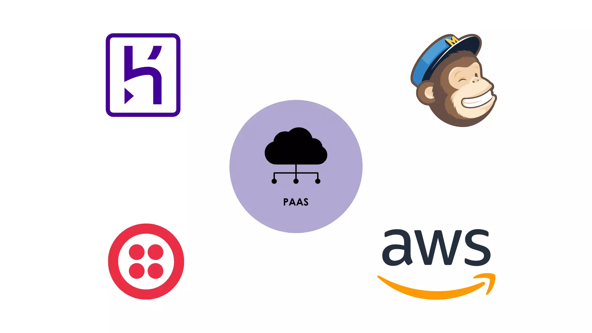 Introduction to Cloud Based Web Application Development | Ramotion Agency Introduction to Cloud Based Web Application Development | Ramotion Agency