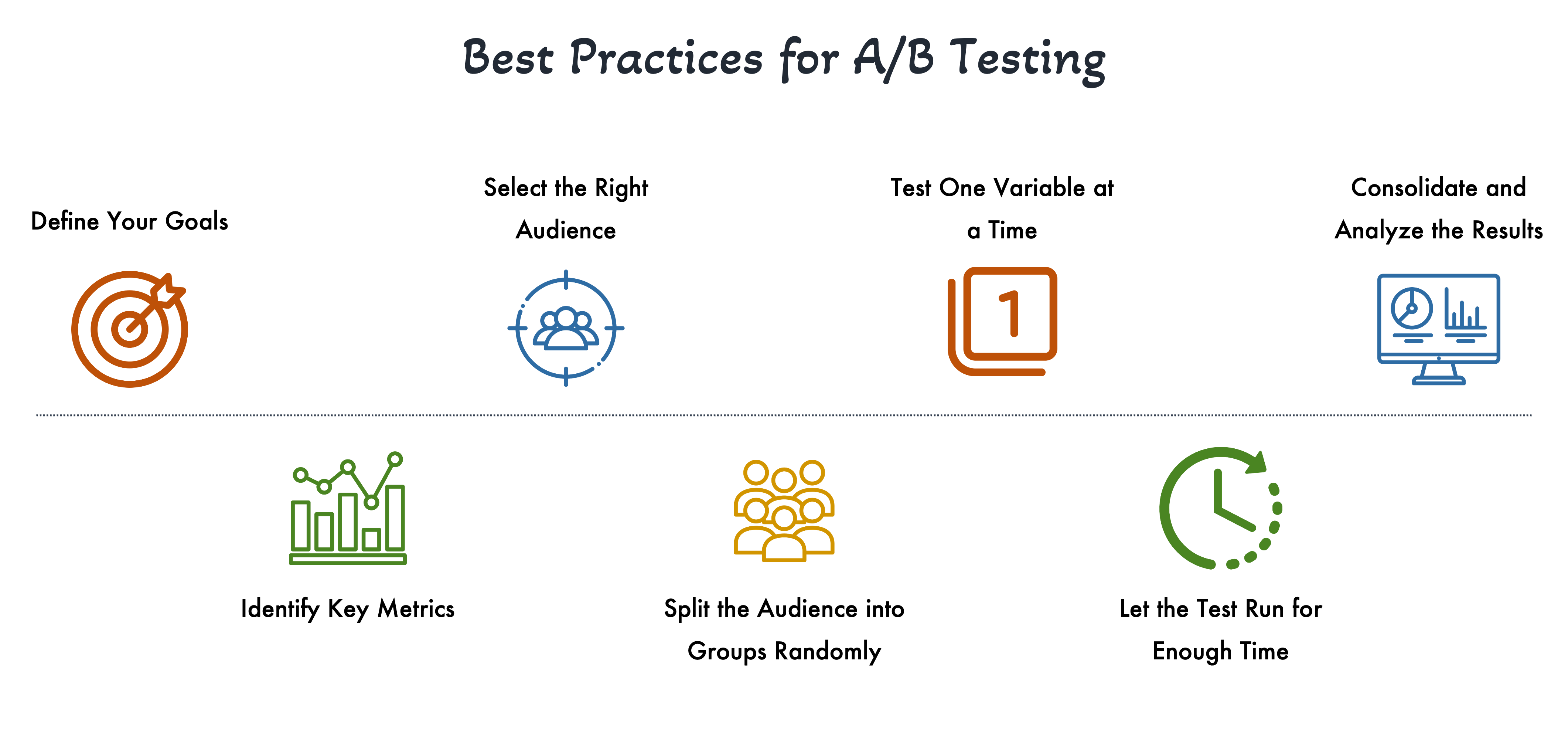 A/B Testing in UX Design | Ramotion Agency A/B Testing in UX Design | Ramotion Agency