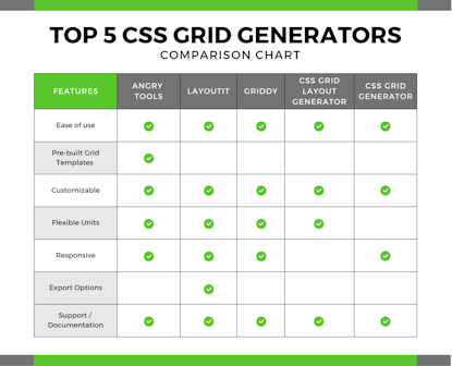 Top 5 CSS Grid Generators: Features, Pros, and Cons | Ramotion Agency