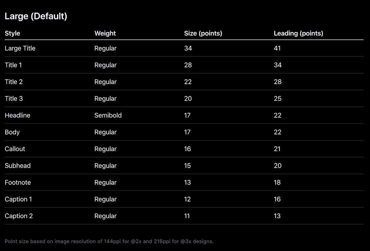Typography in App Design: Elements & Importance | Ramotion Agency