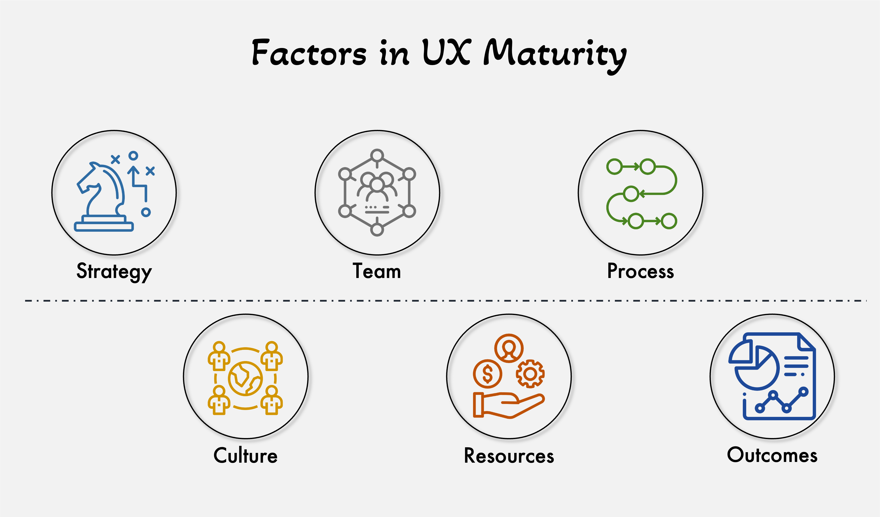 UX Maturity Model: A Brief History and Significance | Ramotion Agency UX Maturity Model: A Brief History and Significance | Ramotion Agency