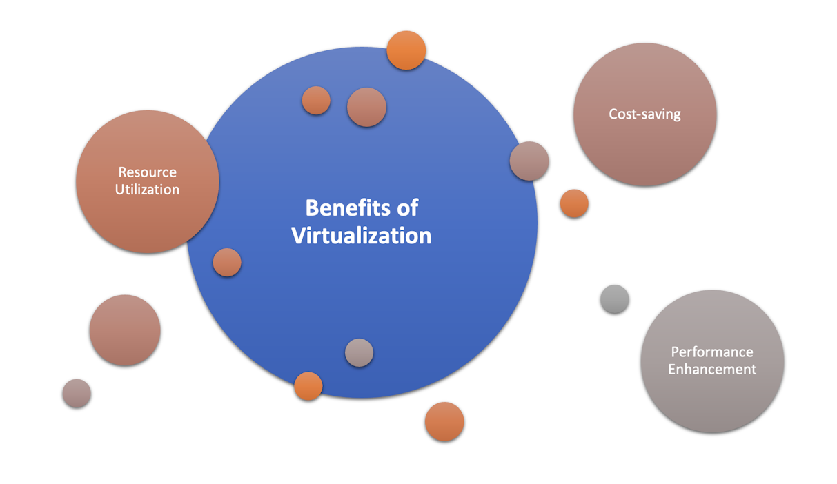 Virtualization in Web Development: Principles & Types | Ramotion Agency