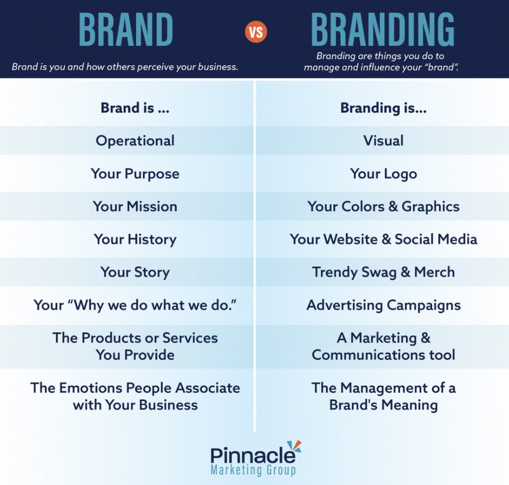 B2b Branding Effective Strategies For Companies Ramotion Agency