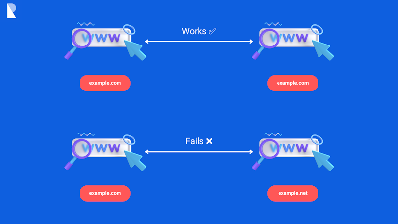 Cross-Origin Resource Sharing (CORS) in Web Development | Ramotion Agency
