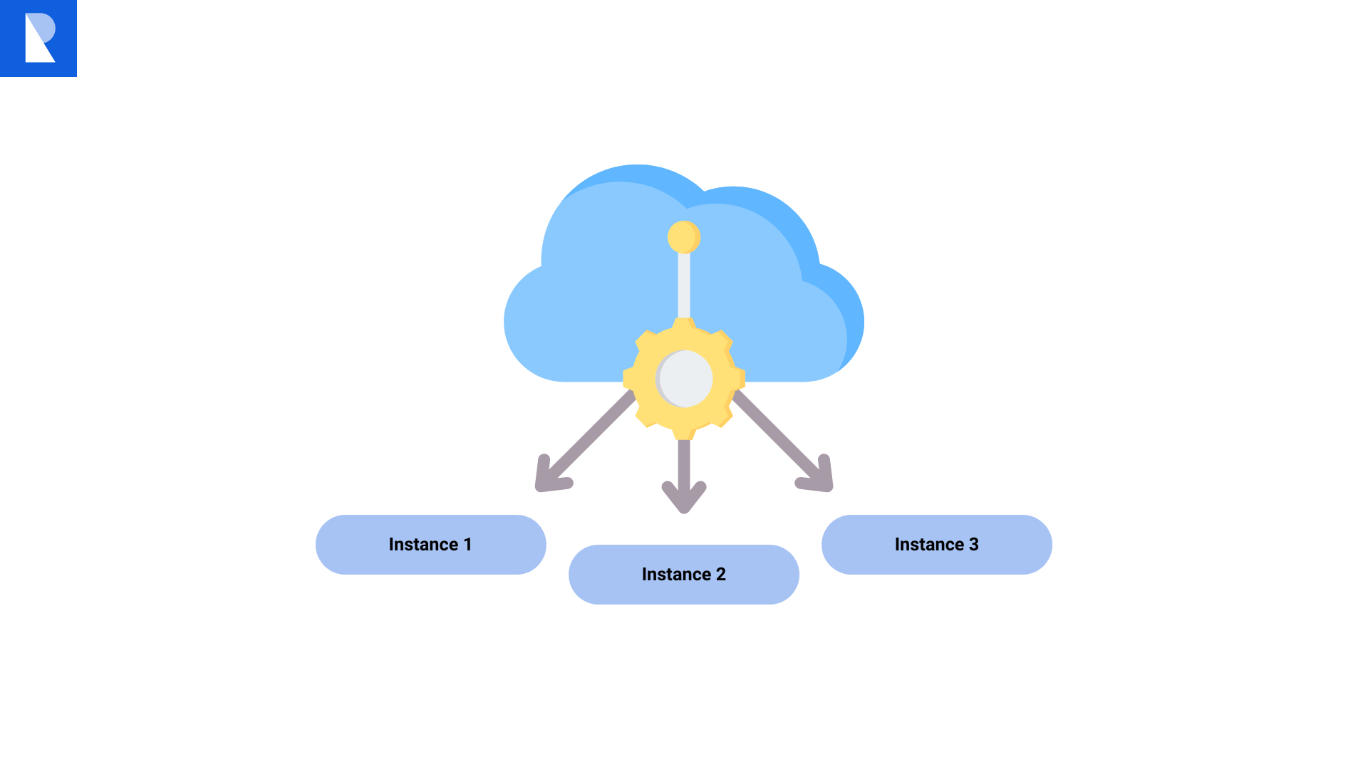 What Is Load Balancing Types And Algorithms Ramotion Agency