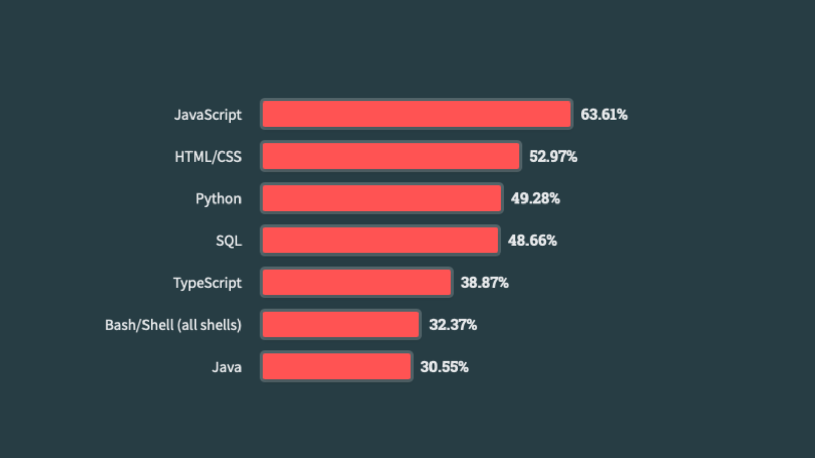 Javascript Vs Typescript Key Differences Best Practices Ramotion Agency