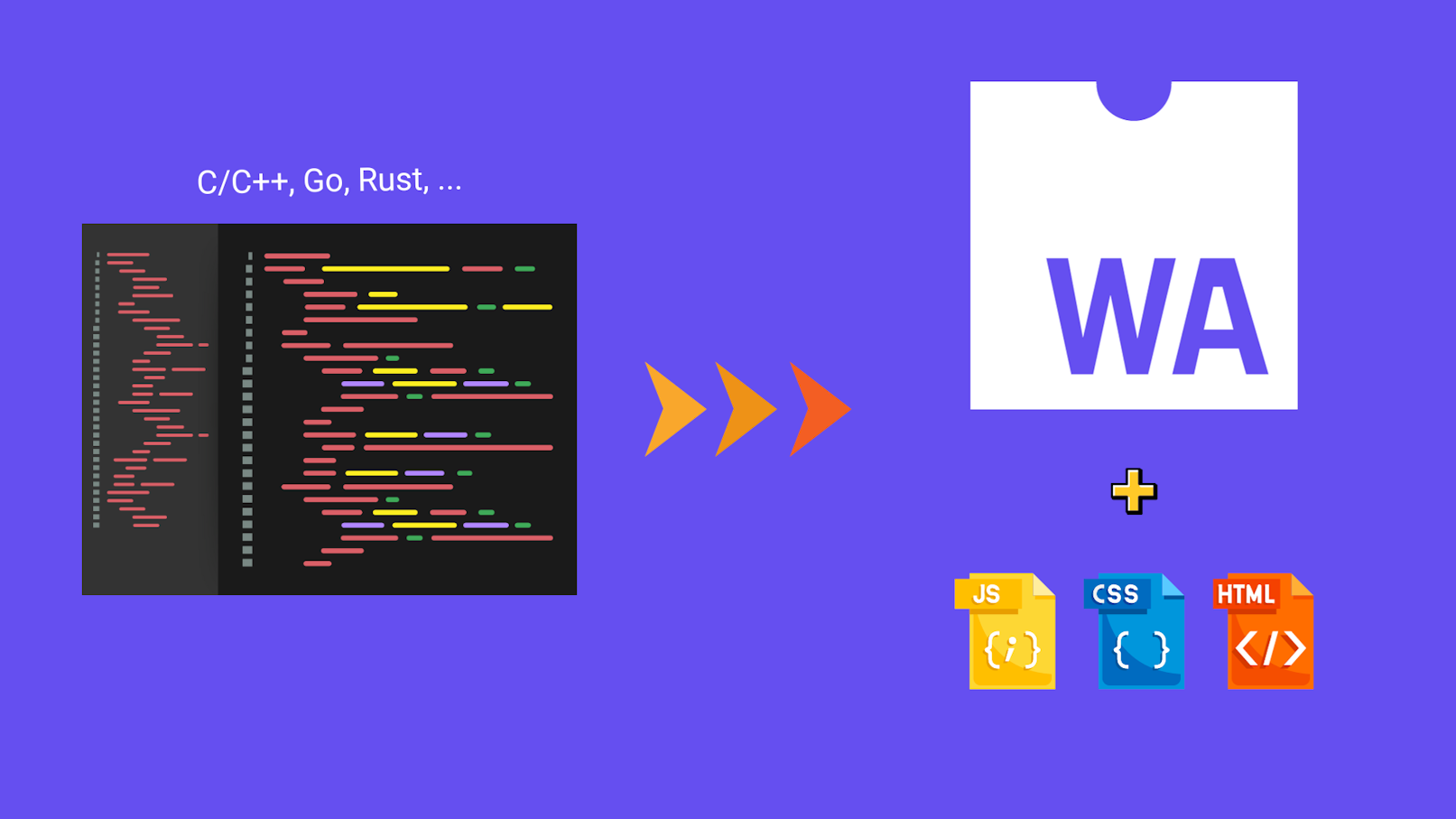 Is WebAssembly the Future? Benefits & Comparison | Ramotion Agency