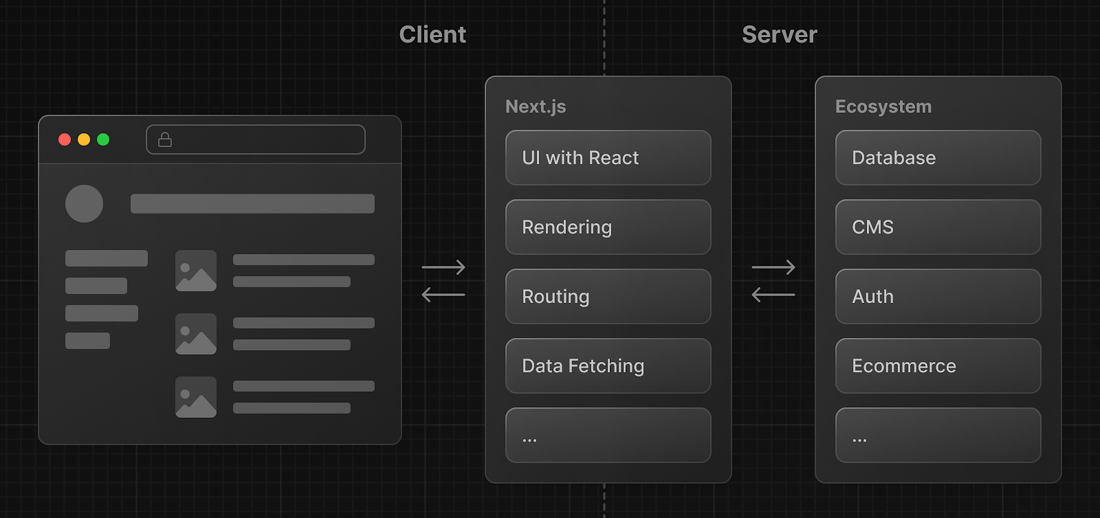 Next.js vs. React Analysis: Pros & Cons Next.js vs. React Analysis: Pros & Cons