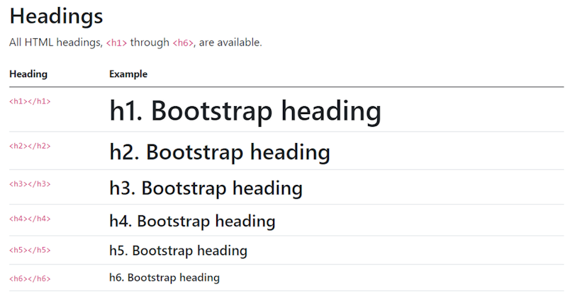 What is Web Design? Key Elements and Principles | Ramotion