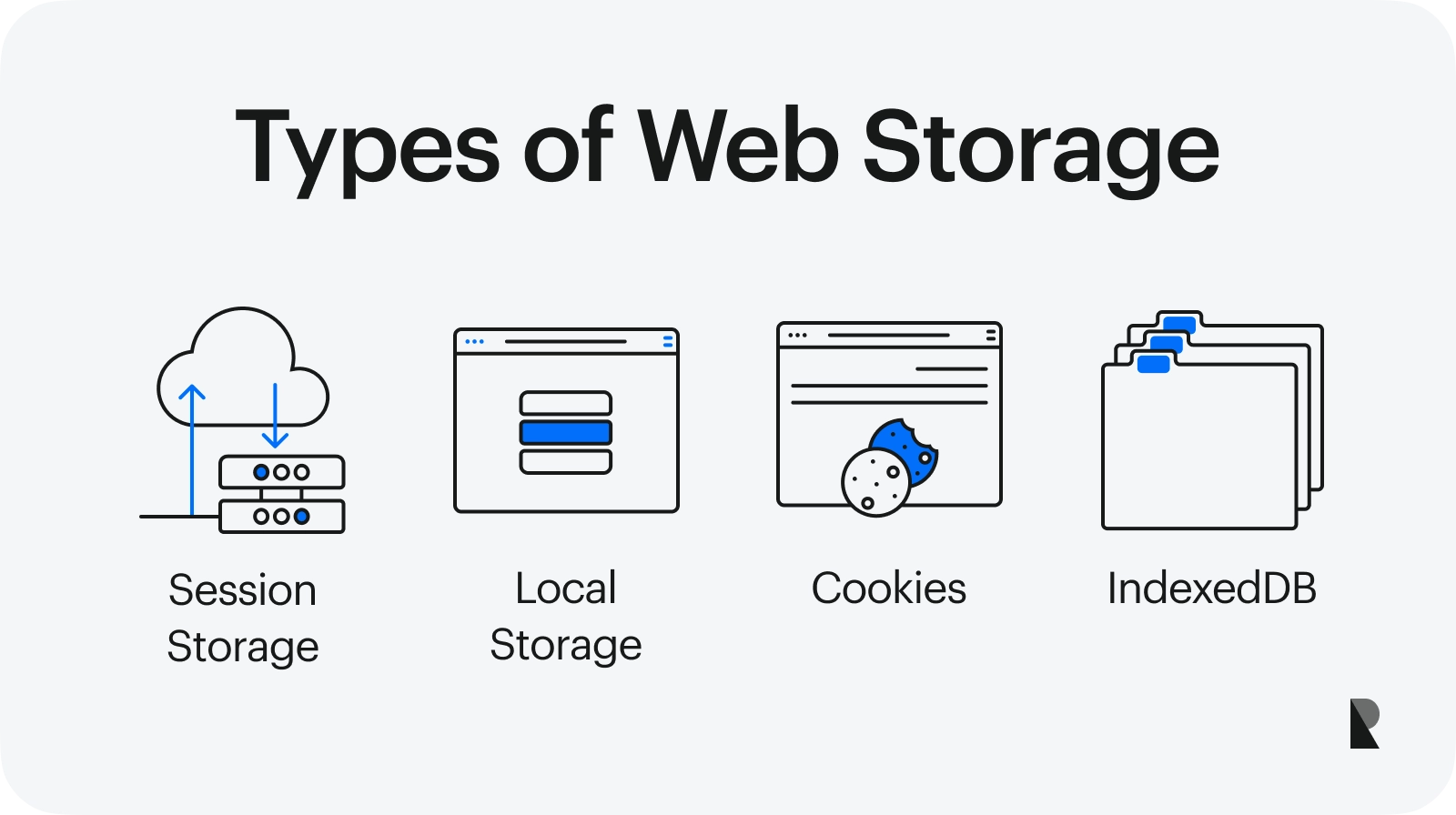Web Storage Backup Ops Web Console By WholesaleBackup Web Storage Backup Ops Web Console By WholesaleBackup