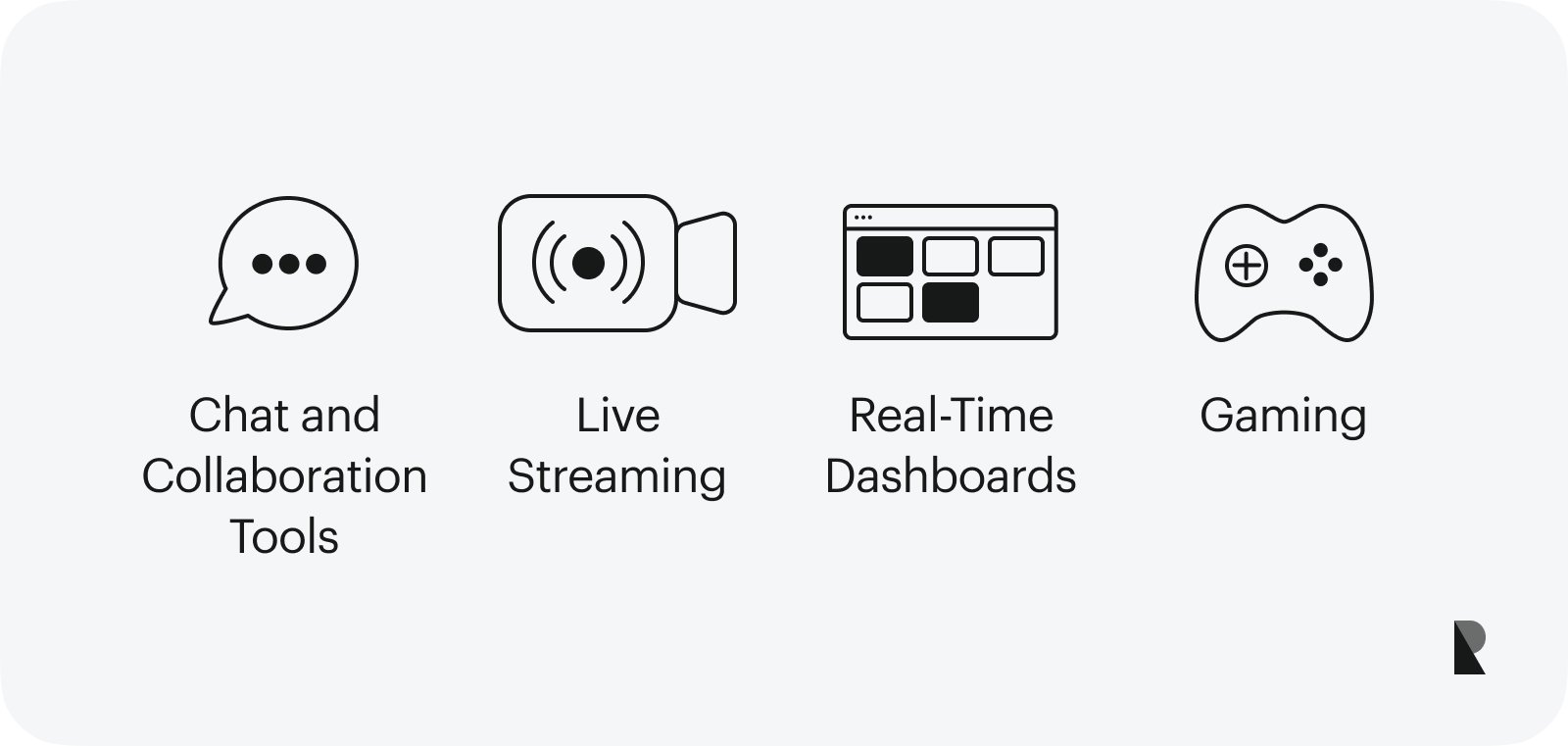 Real-Time Web App Development: Types & Mechanism | Ramotion Agency Real-Time Web App Development: Types & Mechanism | Ramotion Agency