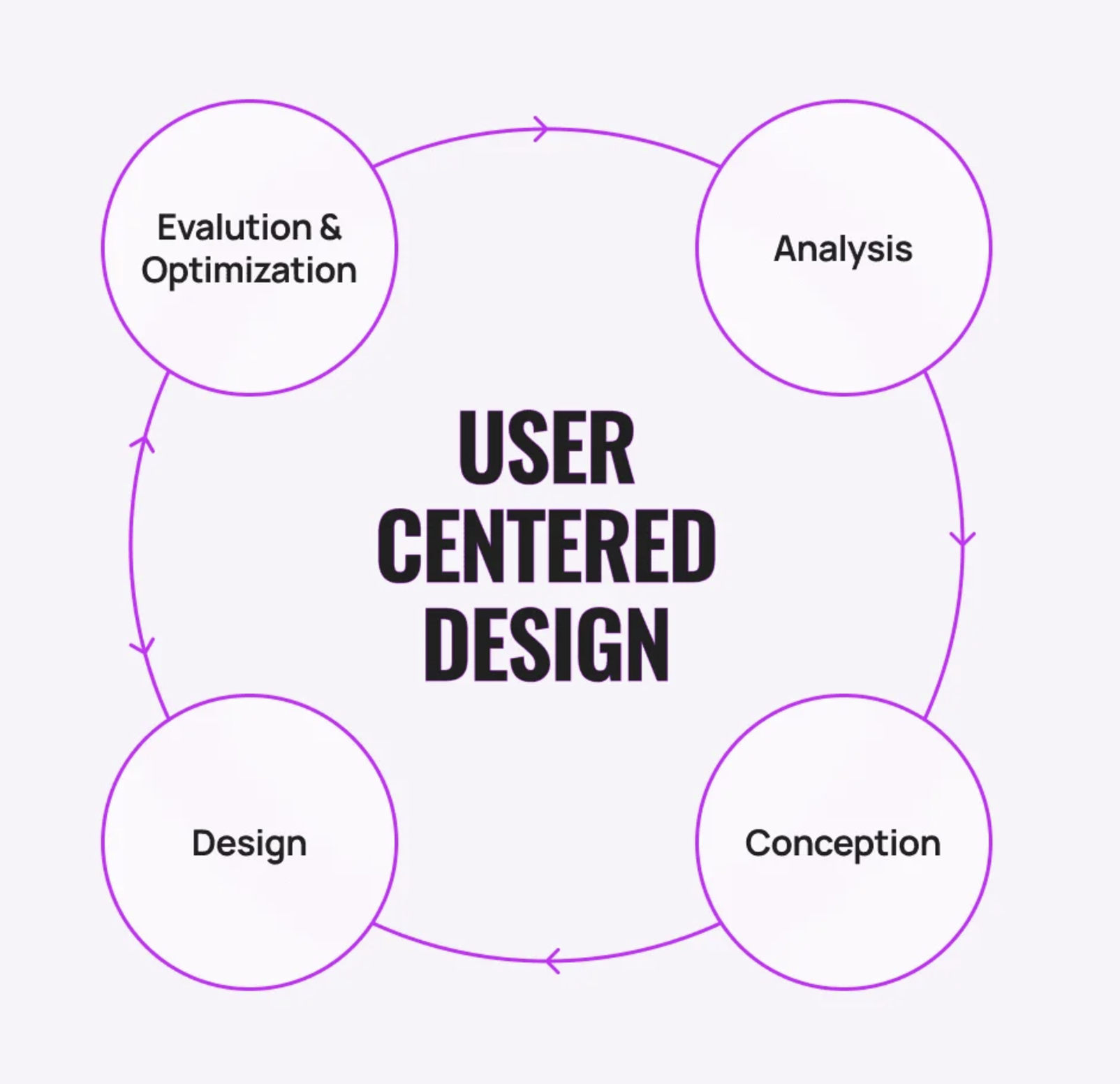 UX Optimization: How To Increase User Experience | Ramotion Agency