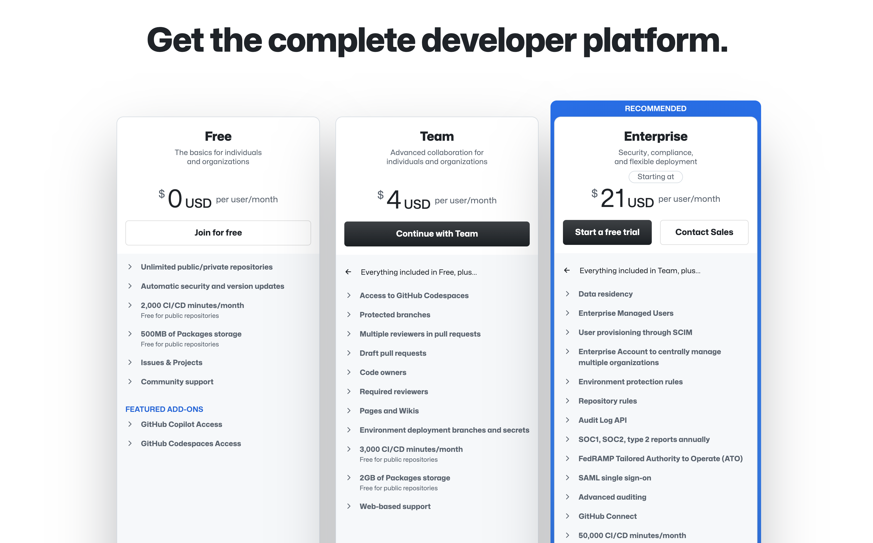 GitLab vs. GitHub: Comparison, Pricing & Plans | Ramotion Agency