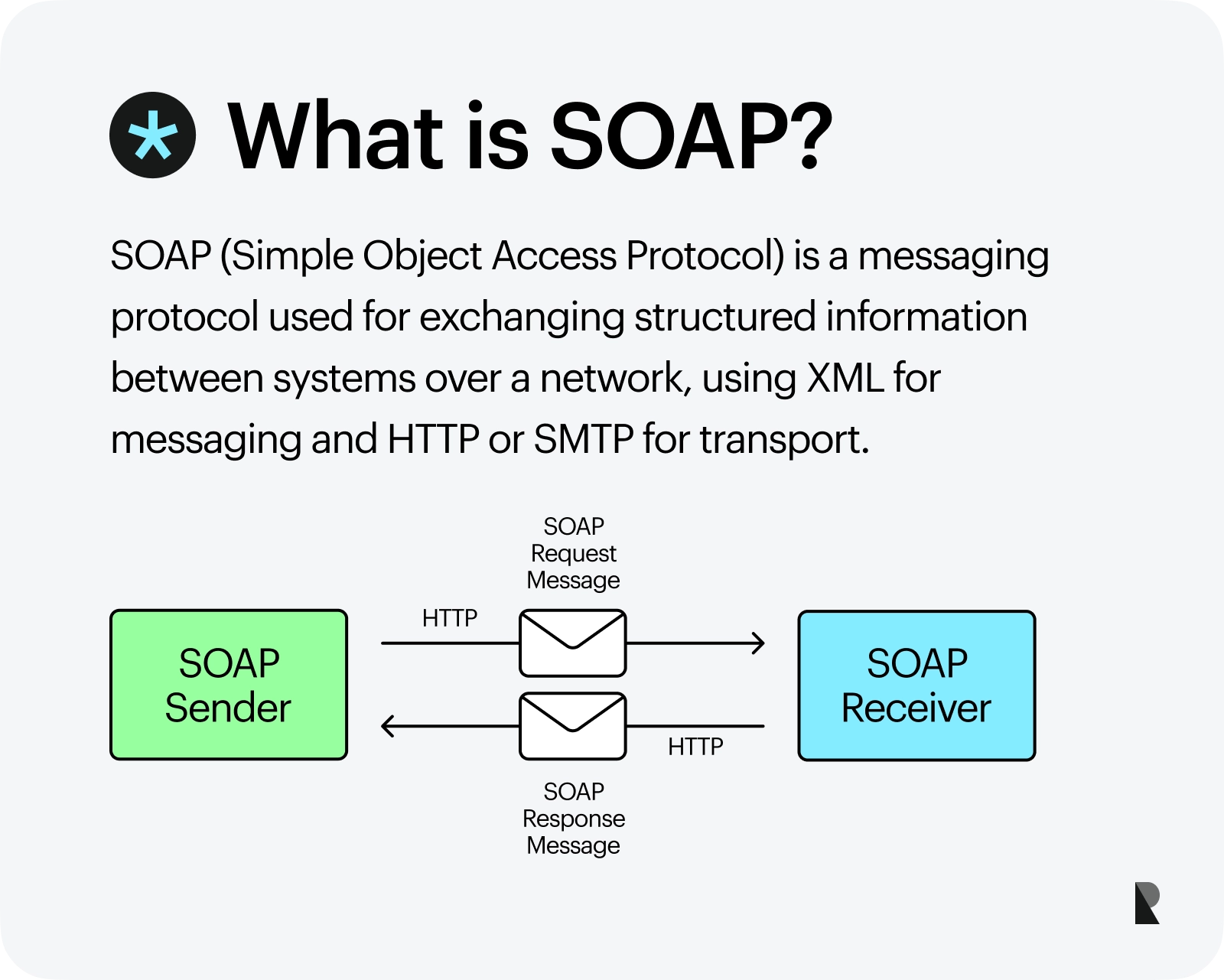 SOAP Web Services: Ensuring Interoperability in Business Applications ... SOAP Web Services: Ensuring Interoperability in Business Applications ...