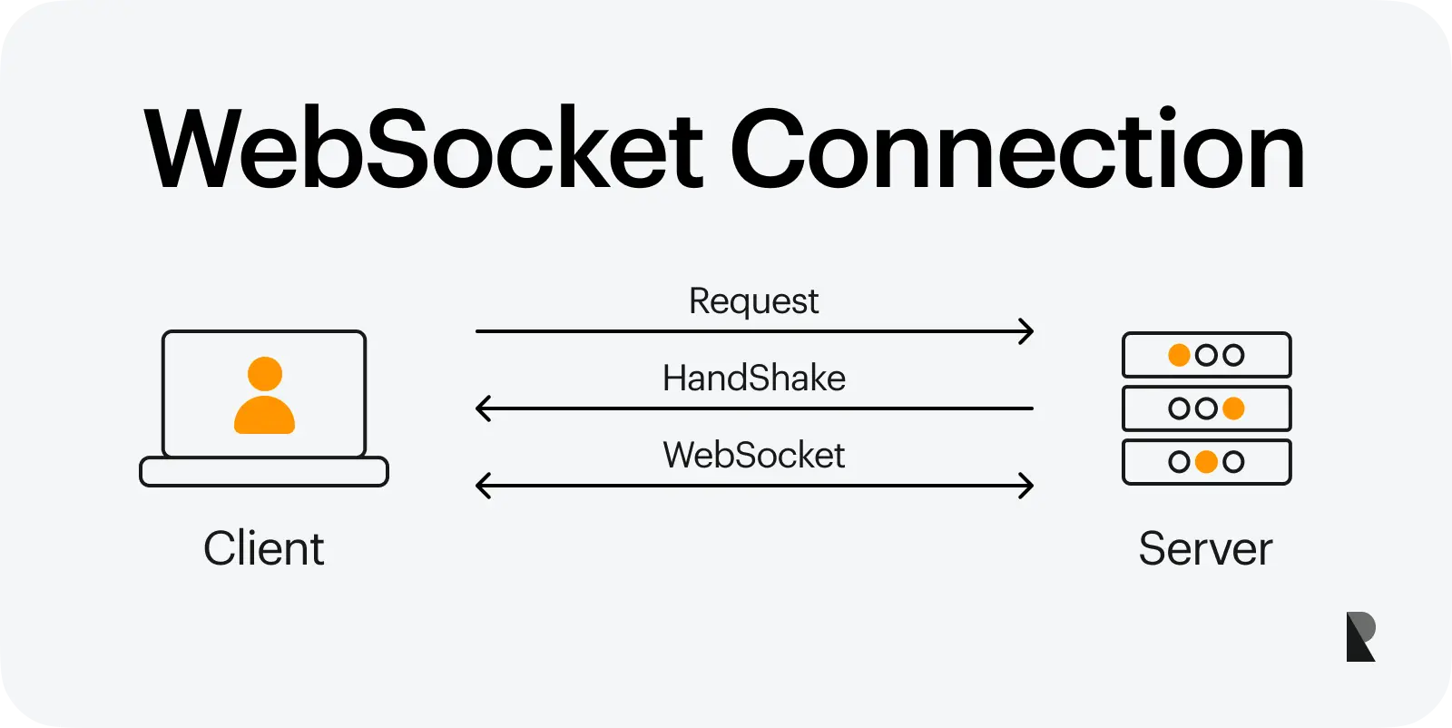WebSocket: A Real-Time Communication Protocol | Ramotion Agency WebSocket: A Real-Time Communication Protocol | Ramotion Agency