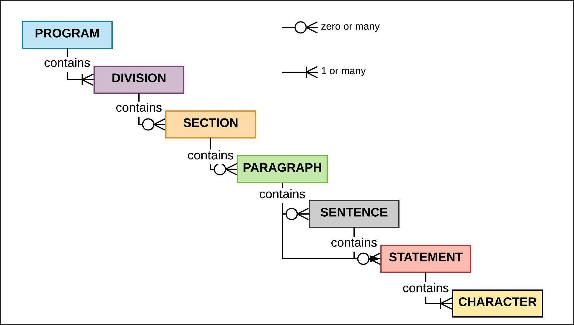 First Programming Language: Journey Through Code History | Ramotion Agency