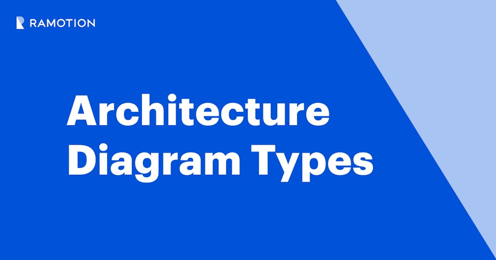 Architecture Diagram: Types, Tools & Practices | Ramotion Agency