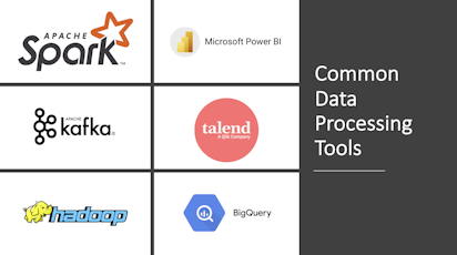 What is Data Processing: Types, Tools, Uses | Ramotion Agency