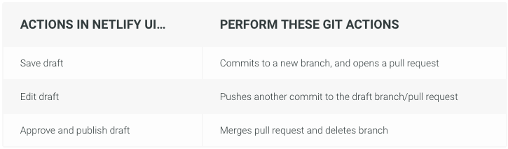 Exploring Netlify Cms React And Git Based Content Management