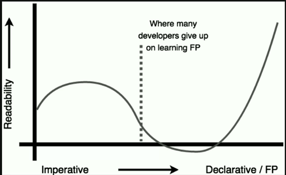 Functional Programming Paradigm Demystified (Core Concepts) Functional Programming Paradigm Demystified (Core Concepts)