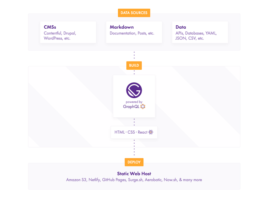 Grav Cms Tutorial Headless With React And Graphql Static Site