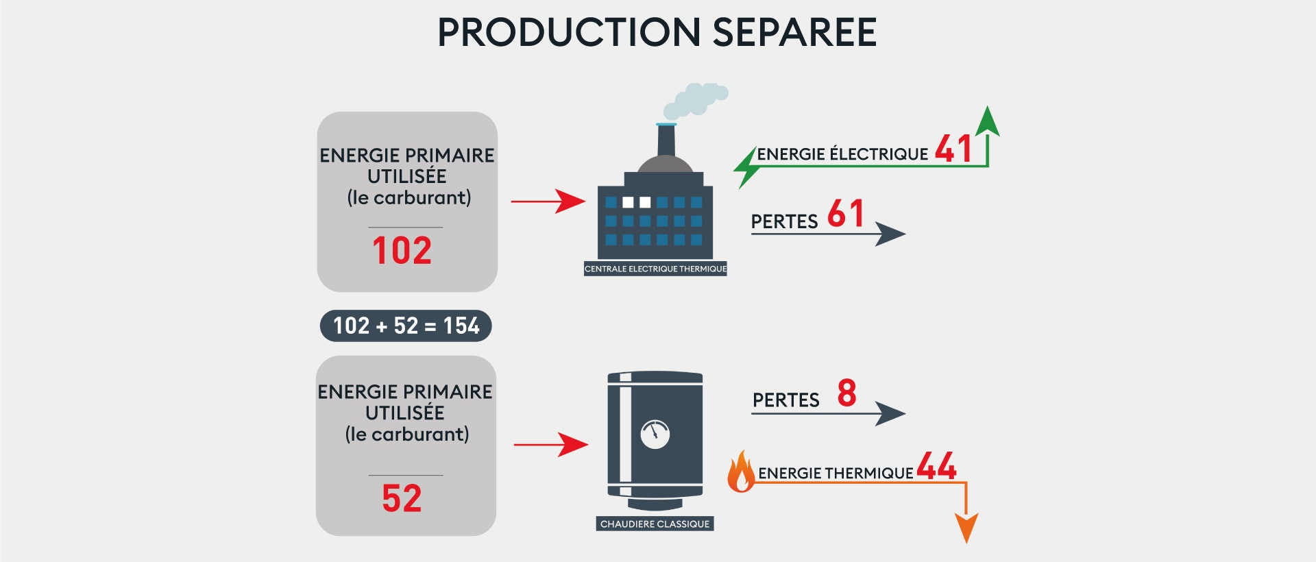 Cogénération à partir du gaz naturel | Gruppo AB Cogénération à partir du gaz naturel | Gruppo AB