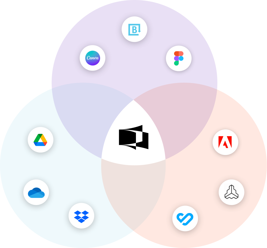 Ethos - Empower Your Brand Always