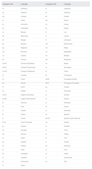 How To Change Map Language WordPress Help Centre