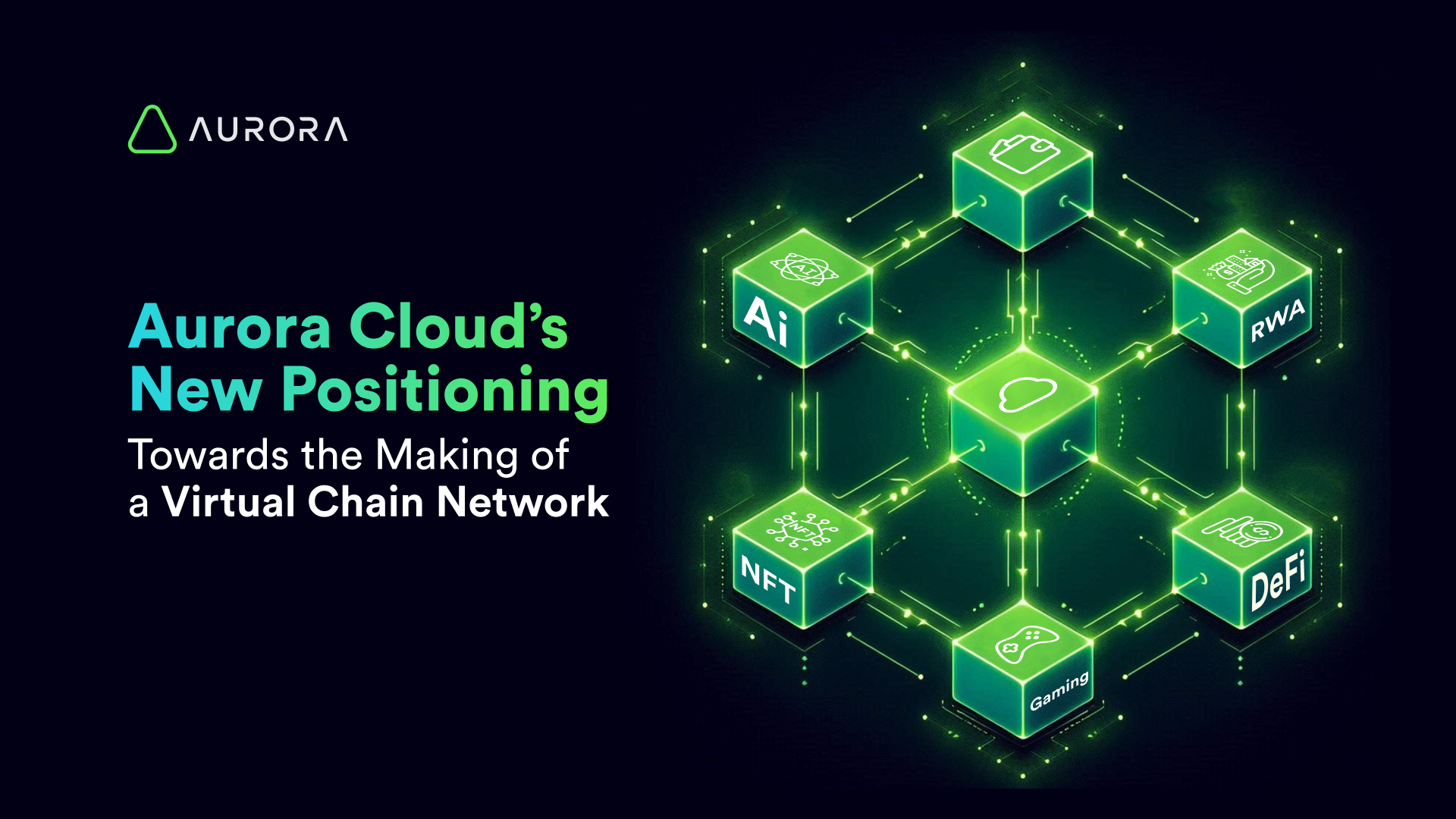 Aurora Cloud’s New Positioning - Aurora Blog