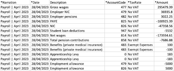 Payroll Journals - A Guide + Processing Them With PayFit