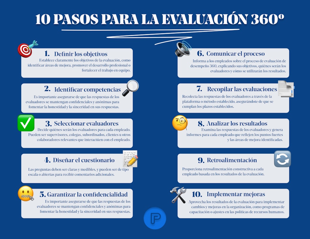 Evaluación de desempeño 360: una herramienta integral para medir el rendimiento laboral