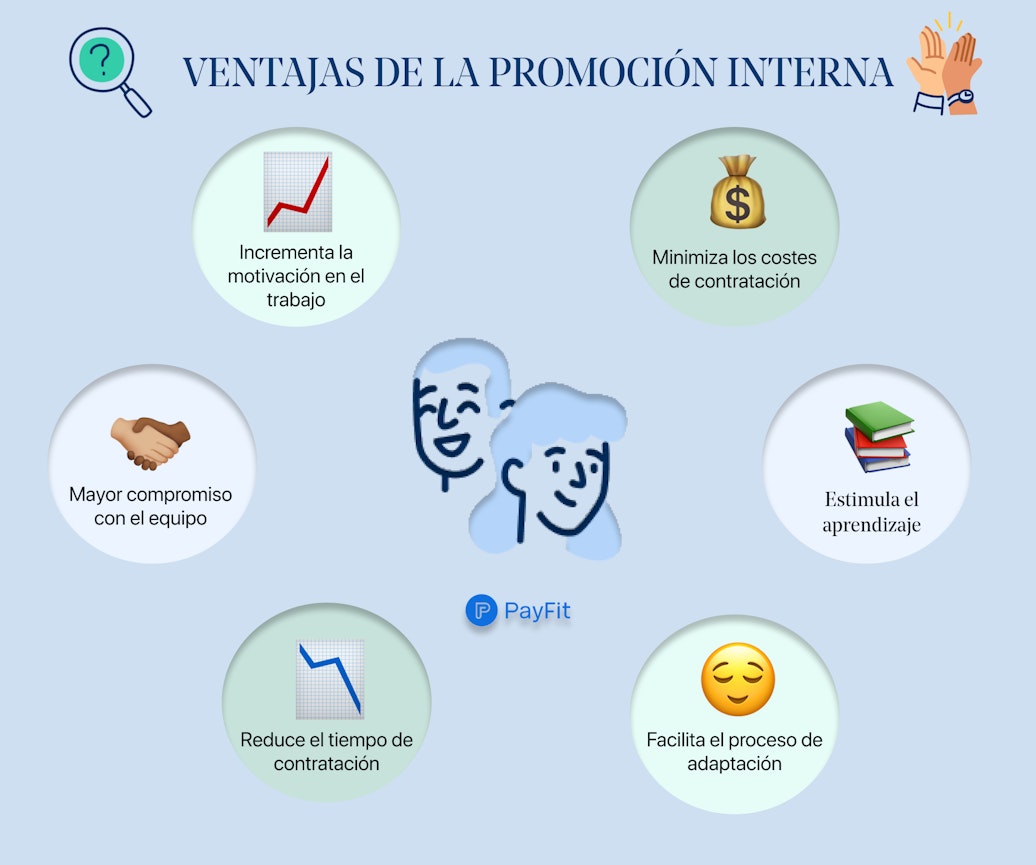 La importancia del derecho a la promoción en el trabajo