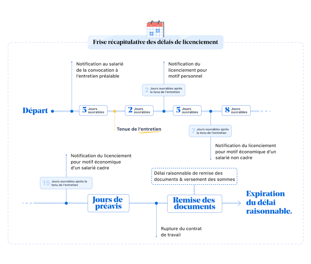 Délais de licenciement : tout savoir