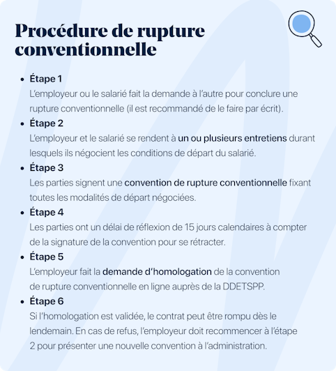 Procédure de rupture conventionnelle : les 6 étapes essentielles