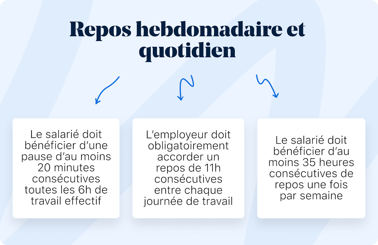 Repos hebdomadaire : quelles sont les règles