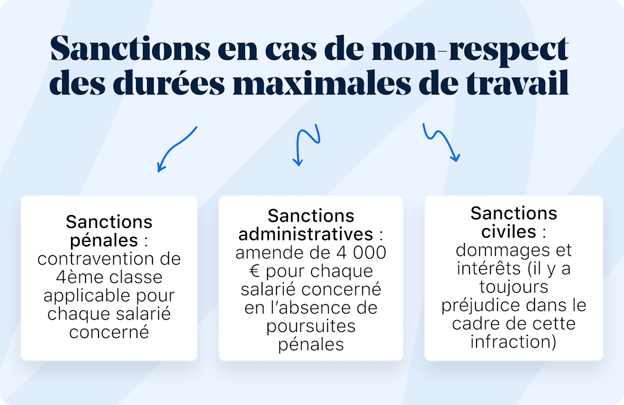 Durées maximales de travail : quelles sont les règles