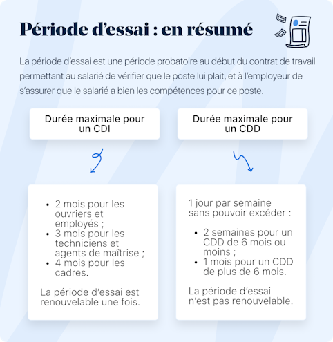 Période D’Essai Cdd Successifs – QNAG