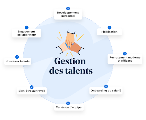 Gestion des talents : en quoi ça consiste