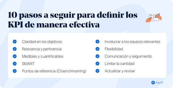 Indicadores clave de rendimiento (KPI): medición del éxito empresarial