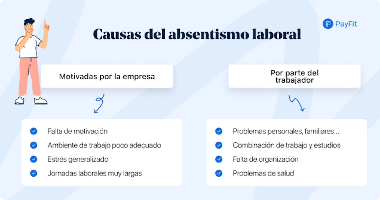 Absentismo laboral: un reto empresarial