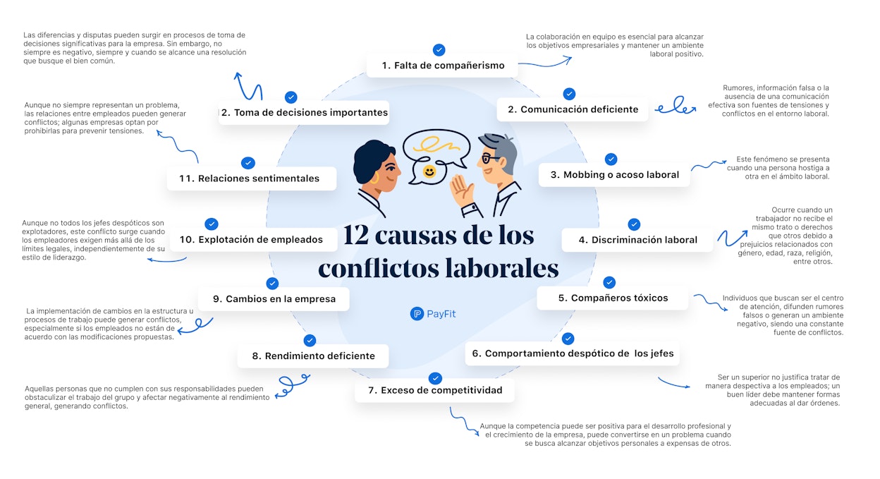 Resuelve los conflictos laborales en 6 puntos claves